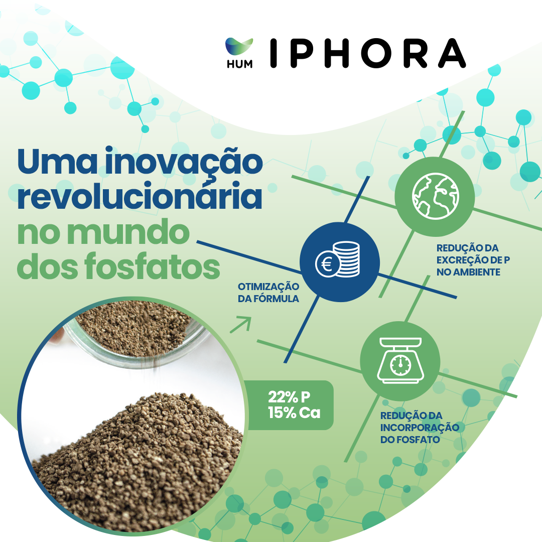 Uma inovação revolucionária no mundo dos fosfatos - HumIPHORA