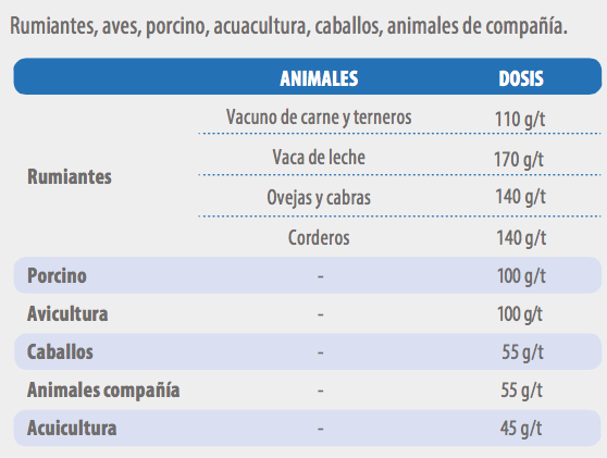 Glymet Zn - nutriNews, la revista de nutrición animal