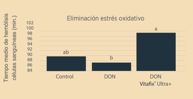 VITAFIX Ultra+ - nutriNews, la revista de nutrición animal