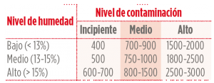 Fungicap® - nutriNews, la revista de nutrición animal