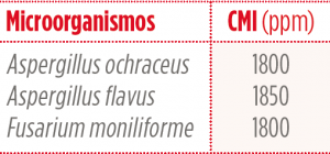 Fungicap® - nutriNews, la revista de nutrición animal