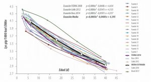 FEDNA: Nuevas recomendaciones nutricionales para la avicultura