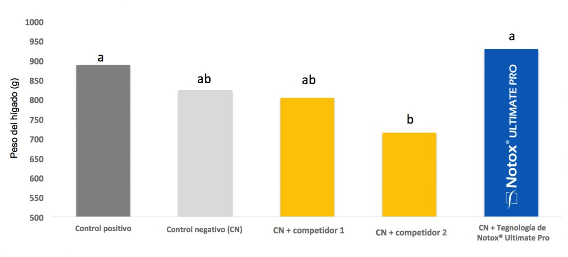 Trabajando en pro del análisis eficiente del riesgo de micotoxinas