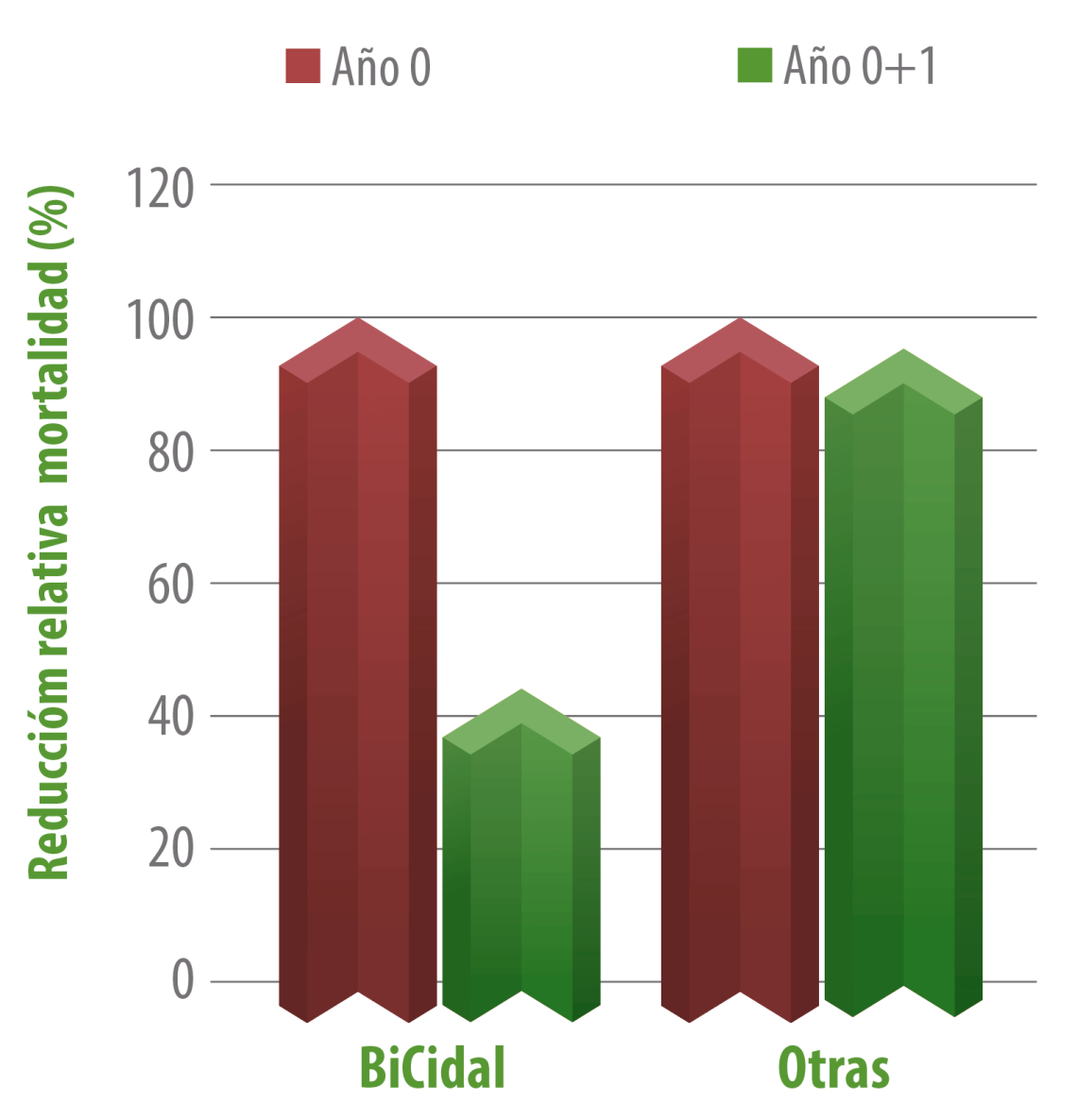 mezclas de ácidos orgánicos