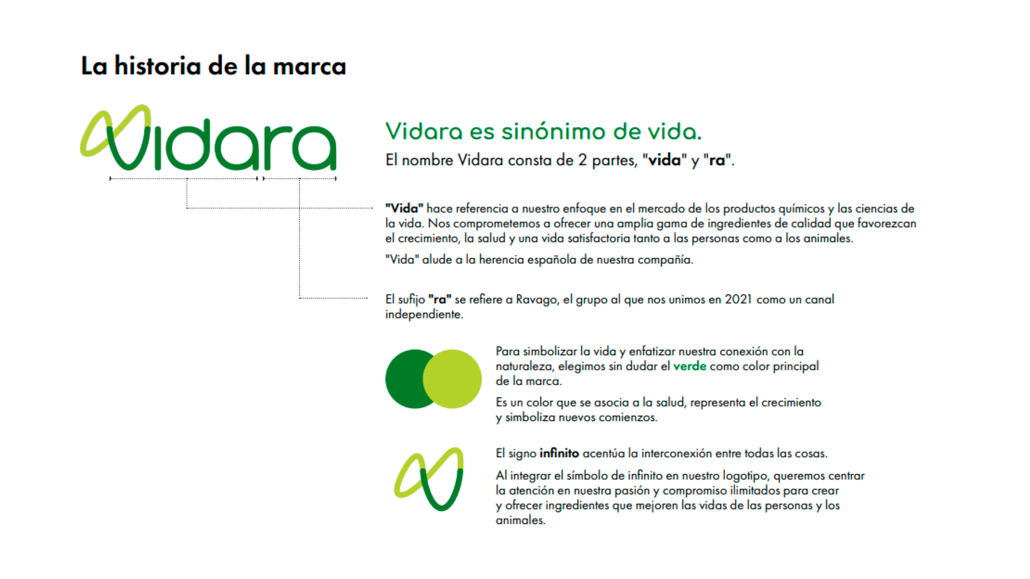 Vidara. Partnering for life. - nutriNews, la revista de nutrición animal