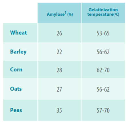 Thermal Treatment of Raw Materials for Ruminant diets