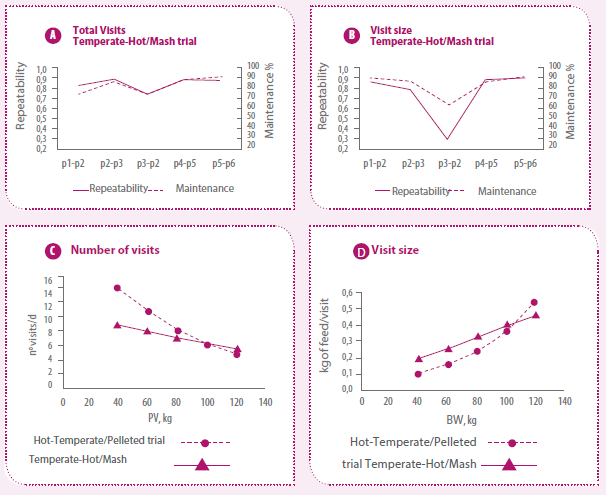 Feeding behavior: Influence of the environment & feed presentation