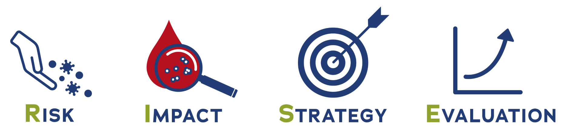Biomarker analysis: key to animal mycotoxin stress management