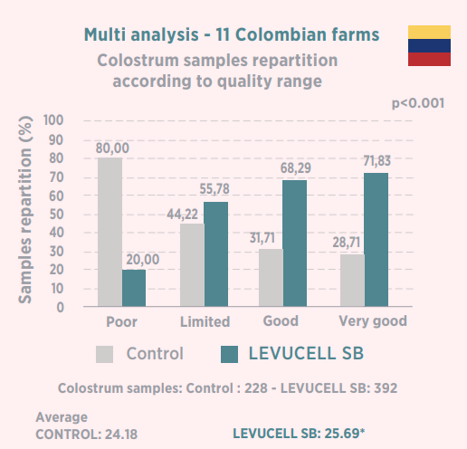 Maternal Imprinting: Piglet Performance & Immune Development
