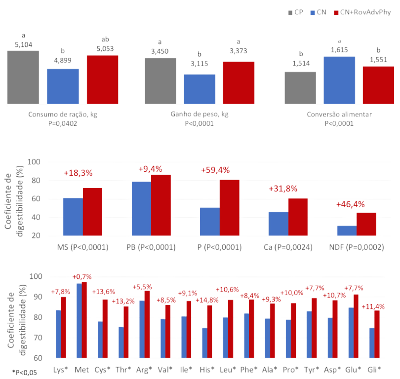 ROVABIO® mais que energia – frangos de corte - aviNews, the global ...