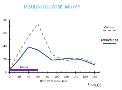 Live Yeast & Pig Resilience to Heat Stress