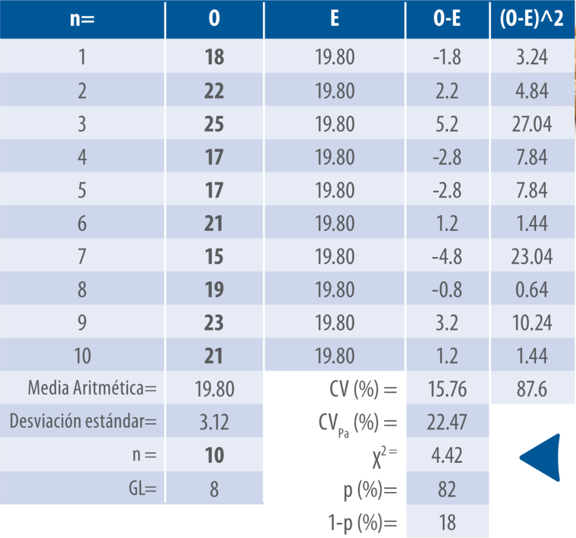 Balanced diets for poultry: Ensuring uniformity in mixing