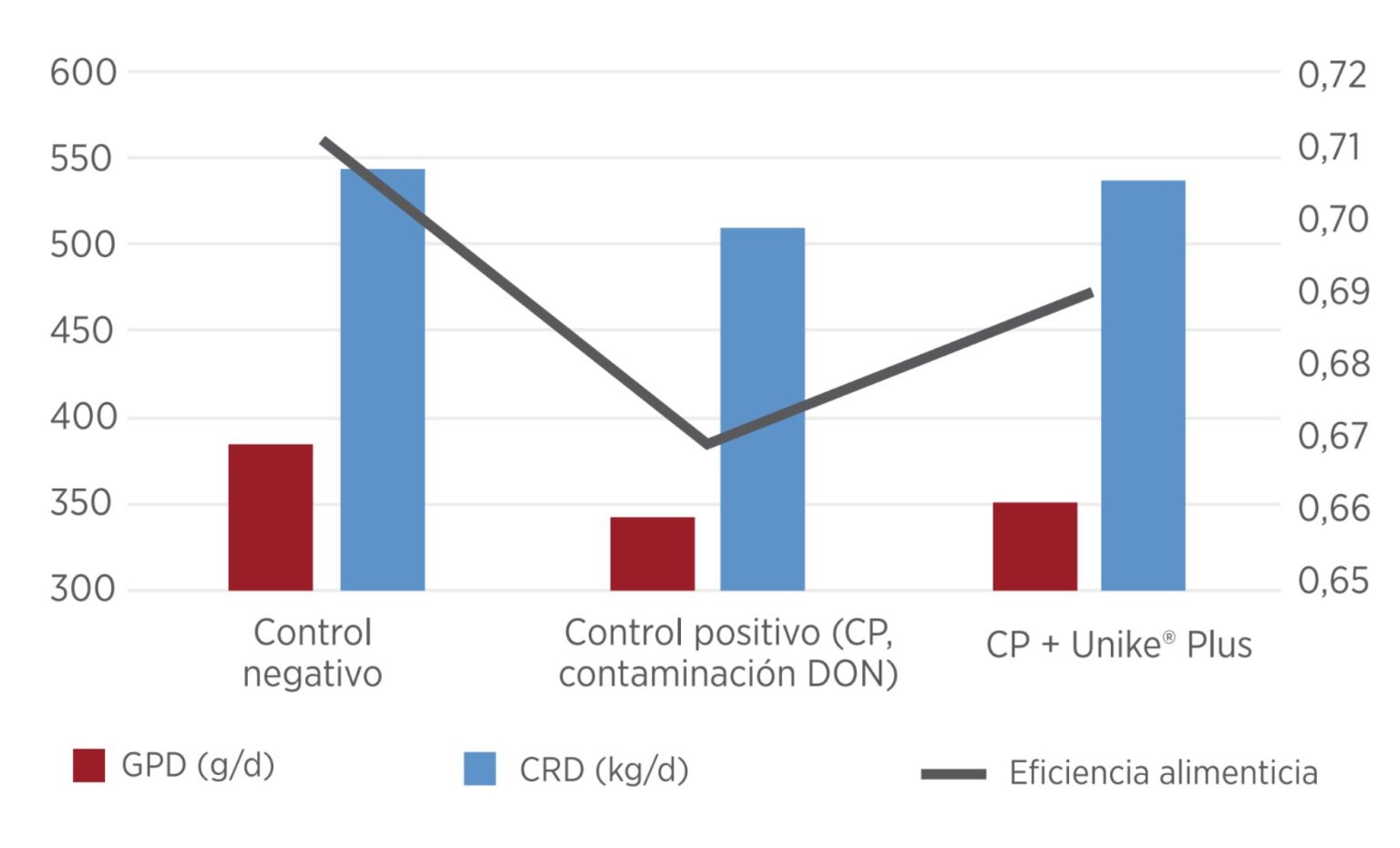 Enfrentando el desafío de las micotoxinas y garantizar rendimiento