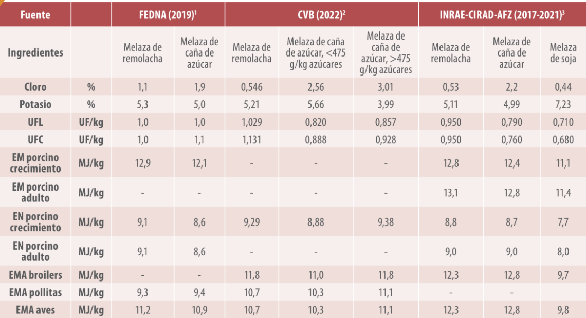 MELAZAS: Ficha de materia prima