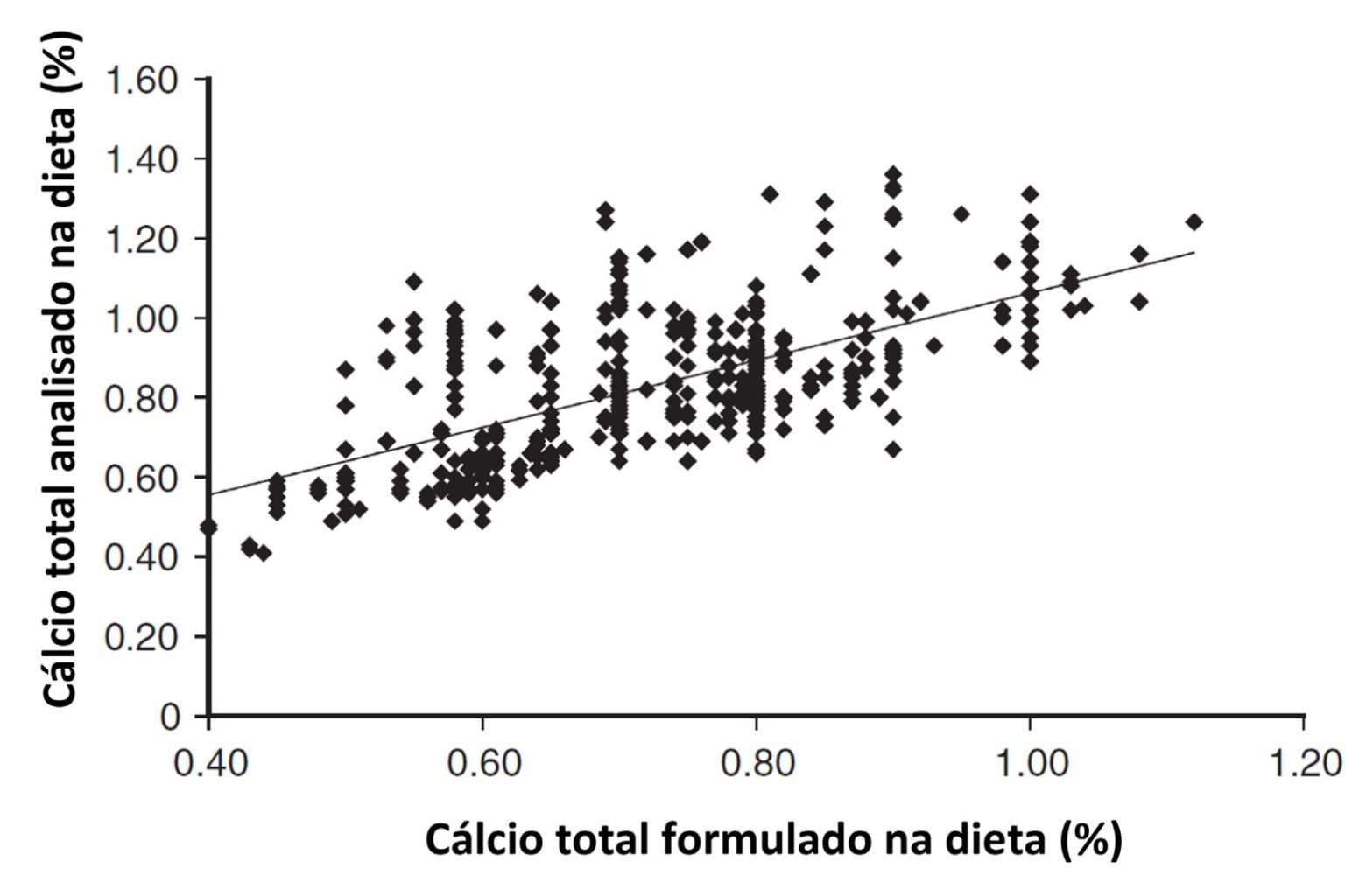 O duplo papel do cálcio: de nutriente essencial a fator limitante ...